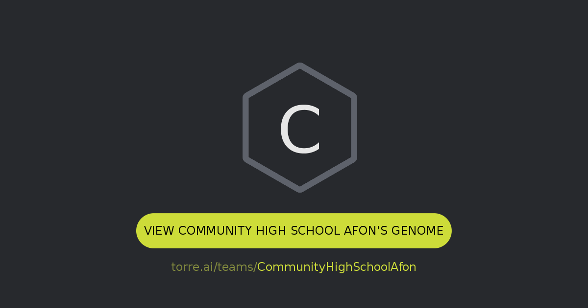 Community High School Afon | Torre