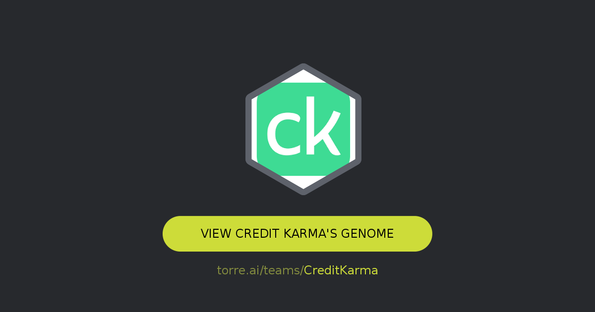 Credit Karma | Torre