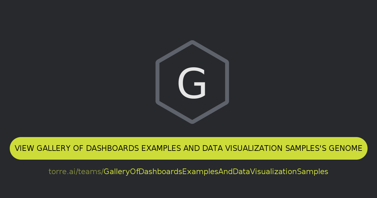 Gallery of Dashboards Examples and Data Visualization Samples | Torre