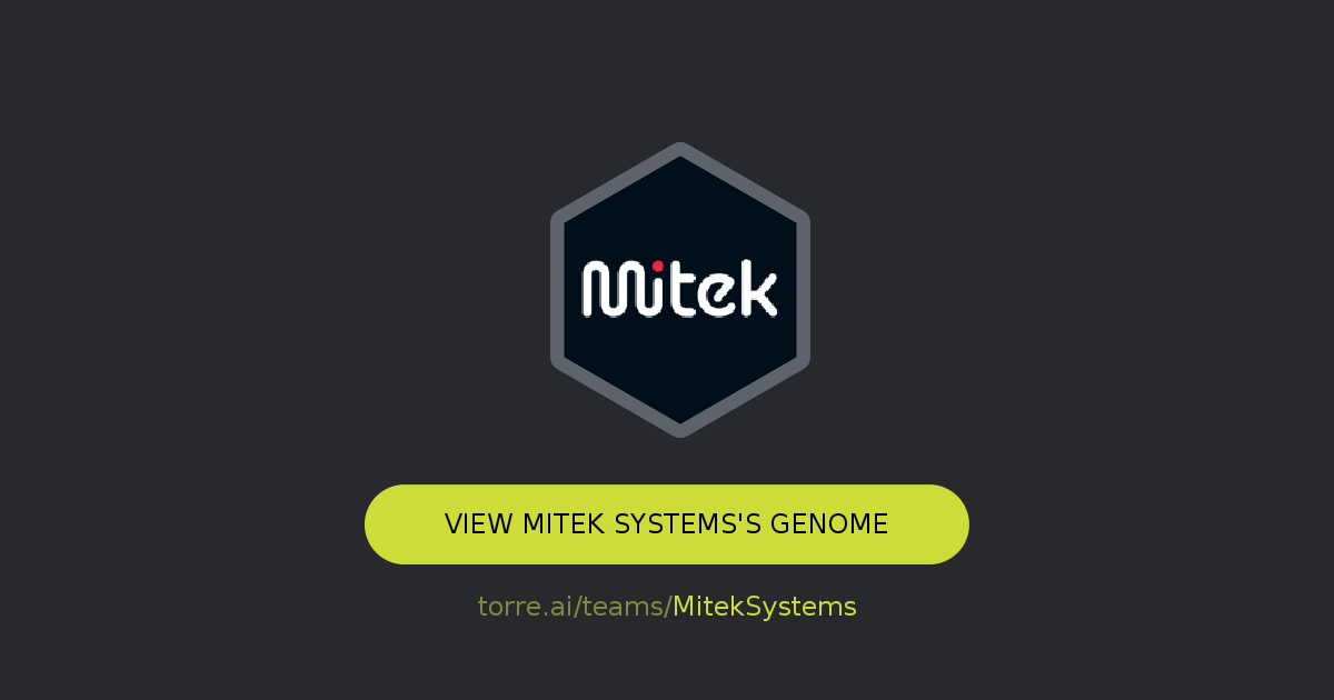 Mitek Systems | Torre