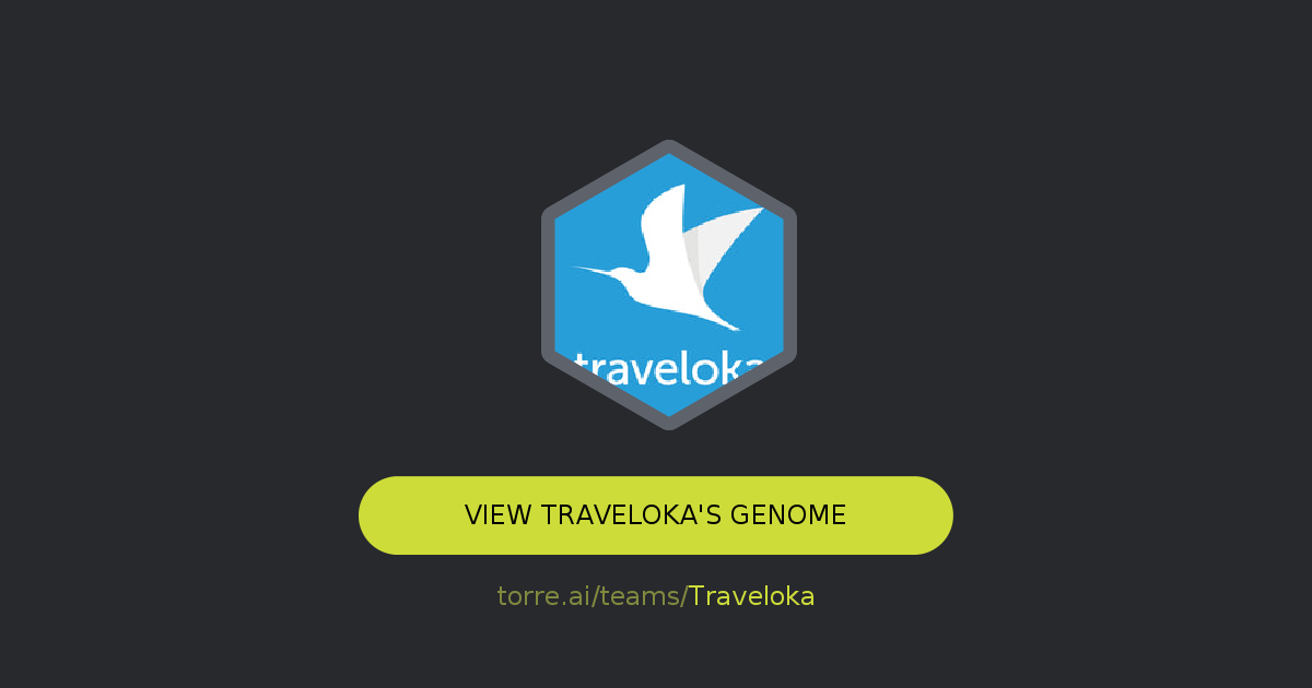 Traveloka | Torre