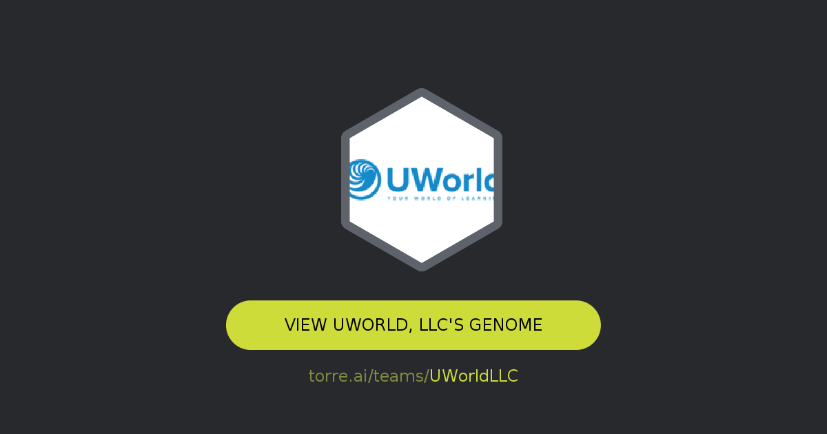 UWorld, LLC | Torre