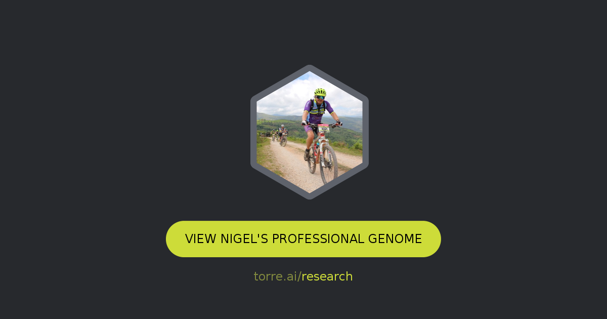 Nigel Barron Research Analyst | Torre.ai